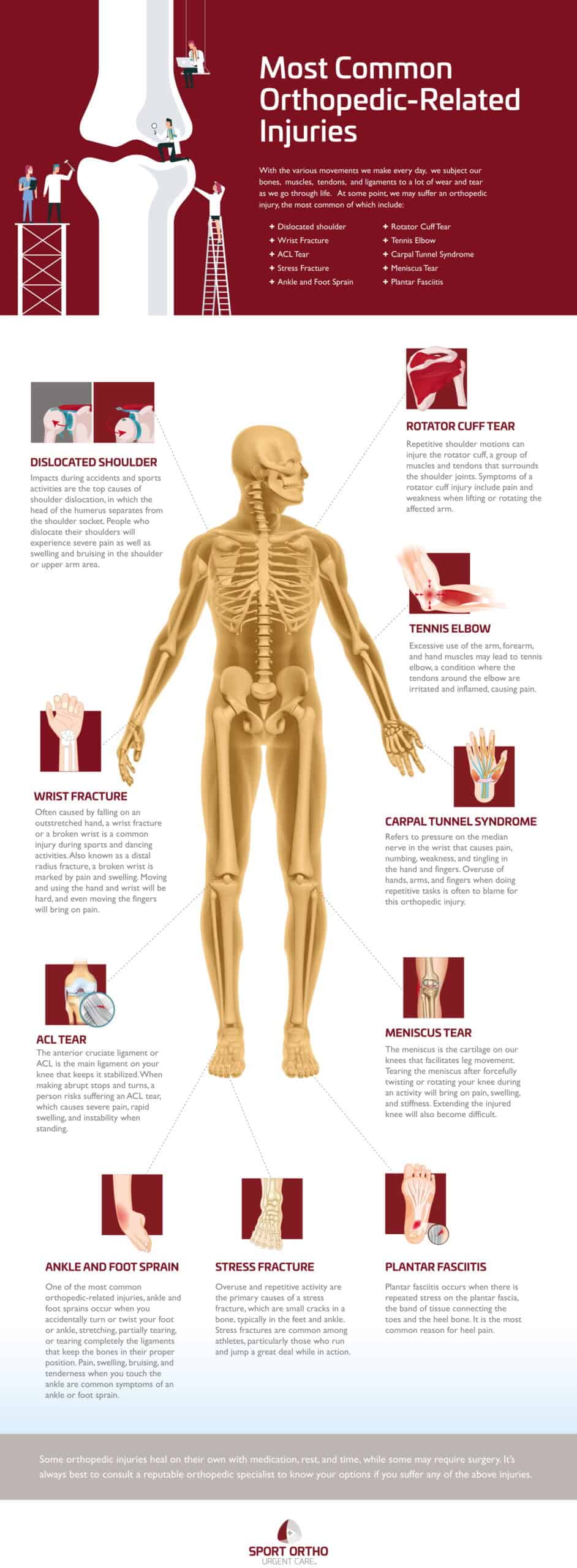Common Orthopedic Injuries: Should You See an Orthopedist? – HealthcareLive